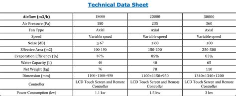 Evaporative Air Cooler Adroittech Bangladesh
