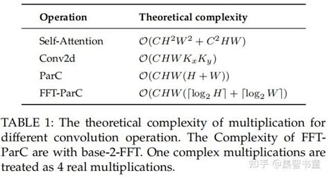 即插即用 Cnn与transformer都通用的trick，即插即涨点即提速！ 知乎