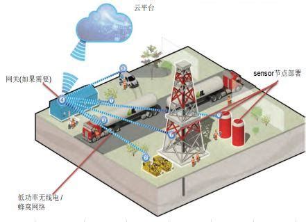 Smart Energy Hoperun Information Technology