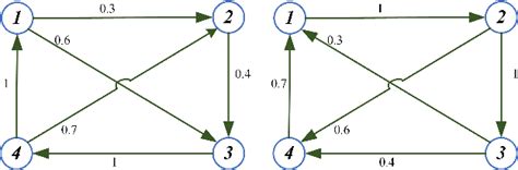 figure 1 from distributed and privacy preserving mpc with global constraints over time varying