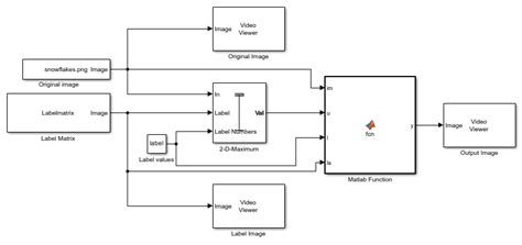 Replace Intensity Values In ROI With Its Maximum Value MATLAB Simulink