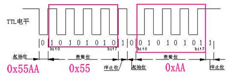 Rs485波形记录与分析485波形与数据分析 Csdn博客