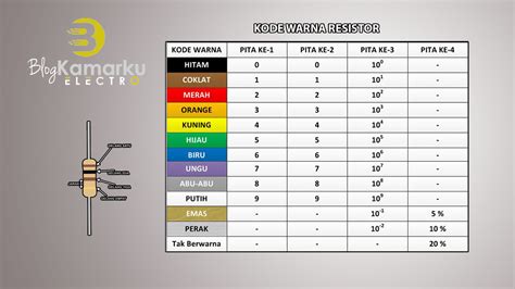Belajar Merakit Elektronik Cara Membaca Kode Warna Resistor Jamukuatpria Top