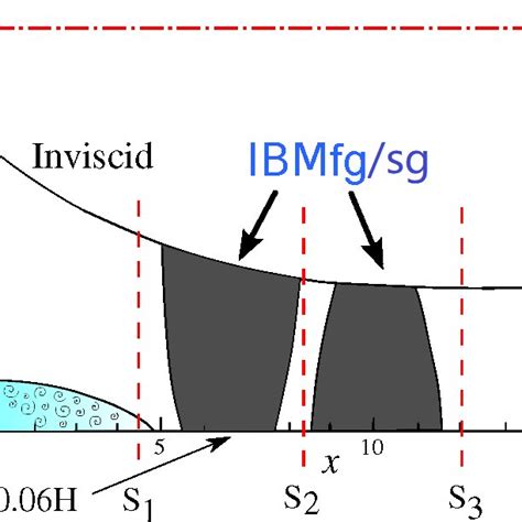 Sketch Of A Full Annulus Case Boundary Conditions And Monitored Planes