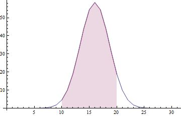 How To Vertically Stretch An Svg Without Creating Empty Space At The Bottom Angularfix