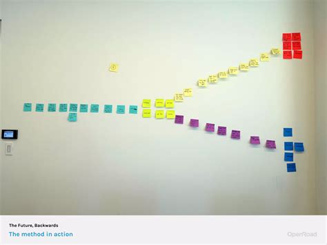 Service Design Methods Sampler Ppt Service Design Methods Sampler Ppt