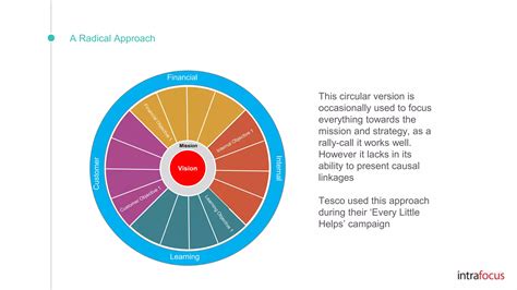 Strategy Maps V3pptx