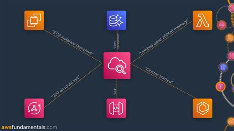 Understanding Aws Cloudwatch Pricing A Comprehensive Guide