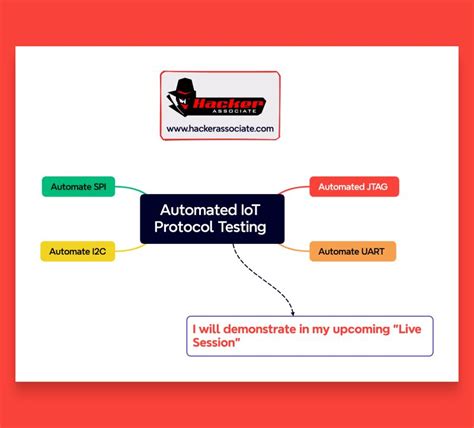 Hacker Associate How To Stop Hacking And Start Testing Today Harshad