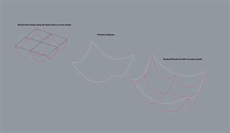 Nested Catenary Curve Network Grasshopper Mcneel Forum
