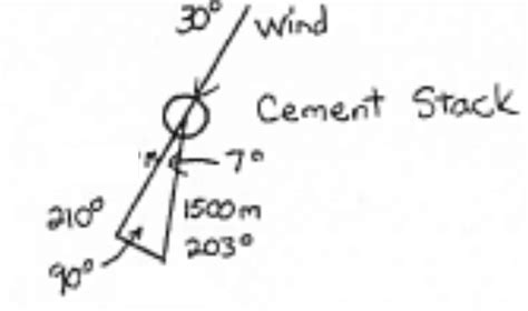 [solved] an air sampling station is located at an azimuth o