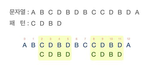 algorithm 20장 알고리즘 유형 dev