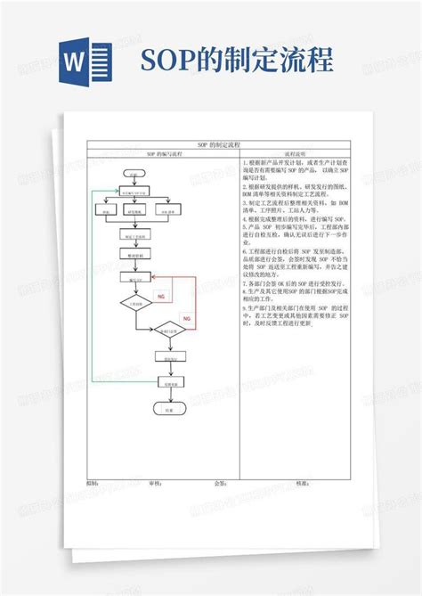 Sop的制定流程word模板下载 编号lveyprzy 熊猫办公