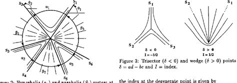 figure 3 from the topology of symmetric second order tensor fields