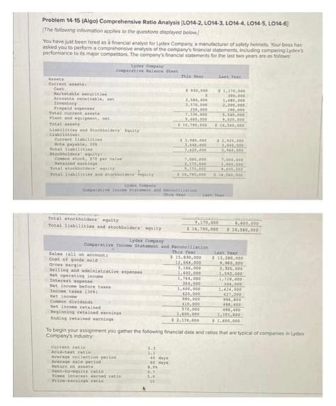 [solved] Problem 14 15 Algo Comprehensive Ratio Analysis