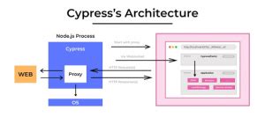Cypress Automation Testing A Complete Guide