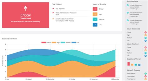 9 Best Network Vulnerability Scanner