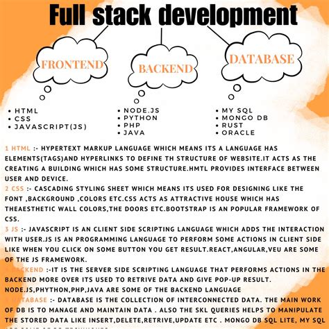 Fullstackdevelopment Chart Webdevelopment Nandini Bhong