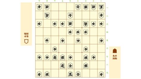 将棋の戦法を学ぼう（7）藤井システム 将棋ベア