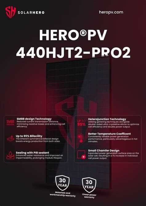 Levan Mamulashvili On Linkedin Solarhero