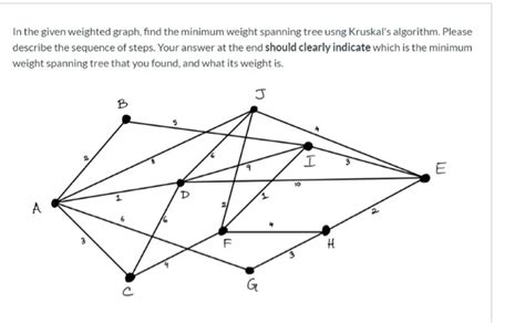 Solved In The Given Weighted Graph Find The Minimum Weight