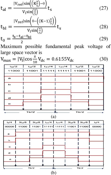 Figure From MODIFIED SVPWM SWITCHING SCHEMES FOR HARMONIC SUPPRESSION IN FIVE PHASE VSI FED