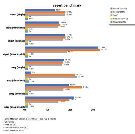 Nestia Make Nestjs 30x Faster With Fastify Dev Community
