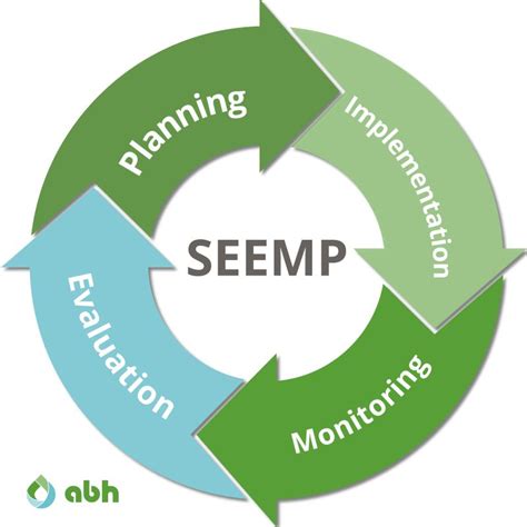 Confused About Words Like Seemp Eexi And Cii Abh Emden