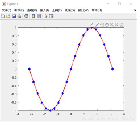 matlab绘图基本形式与图像属性，设置标题 matlab sin0 csdn博客
