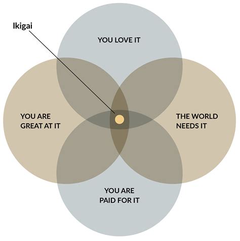 the philosophy of ikigai 3 examples about finding purpose
