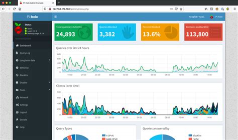 Pi Holeadminconsole1 Specialization Is For Insects