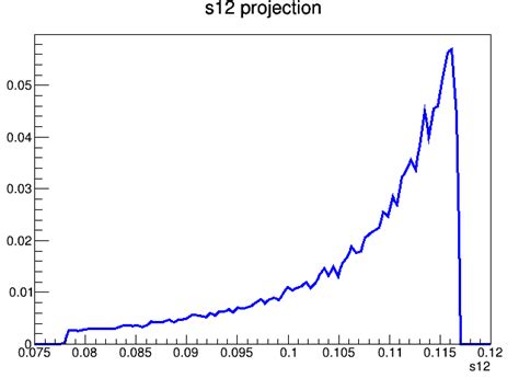 Roohistpdf Plot Depends On Plot Order Roofit And Roostats Root Forum