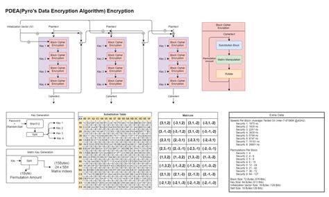 are there any formal tests to estimate encryption strength