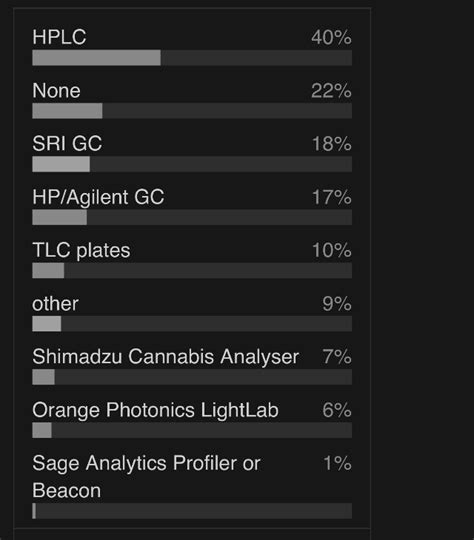 Gc Fid Vs Hplc Testing And Analytics Future4200