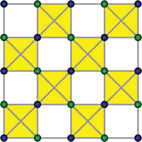 The Checkerboard Lattice With Alternating ‘empty And Crossed Download Scientific Diagram