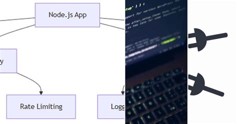 List Nestjs Curated By Priyam Medium List Nestjs Curated By Priyam Medium