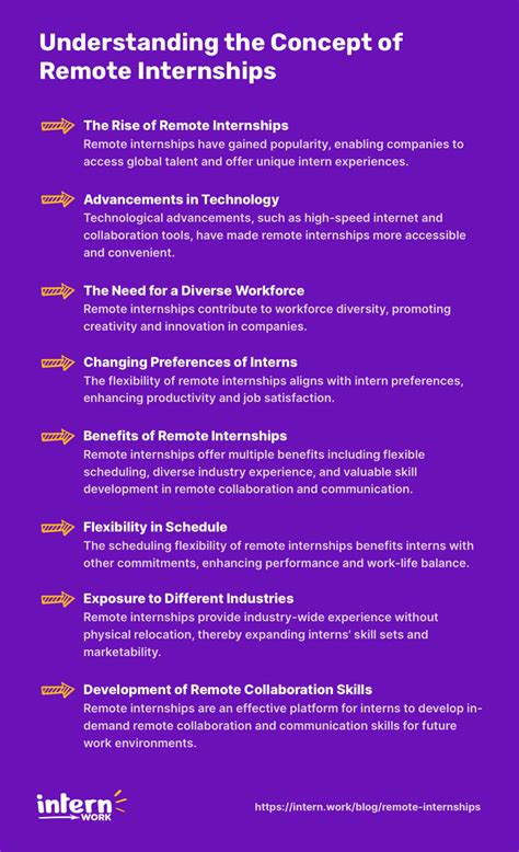 Remote Internships Essential Tips For Collaboration