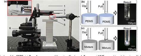 Figure 2 From An Ultrasensitive Fiber End Tactile Sensor With Large