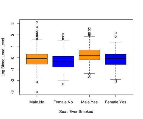 Mastering Health Data Science Using R Intro To Exploratory Data Analysis