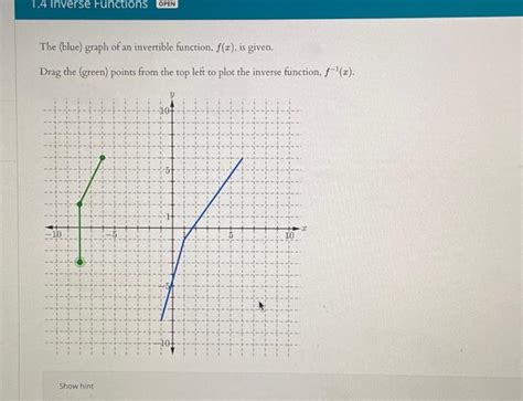 Solved The Blue Graph Of An Invertible Function Fx Is
