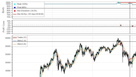 Javascript Loading Html File Content In A Vue Component Stack Overflow