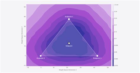 Improving Neural Network Subspaces Apple Machine Learning Research