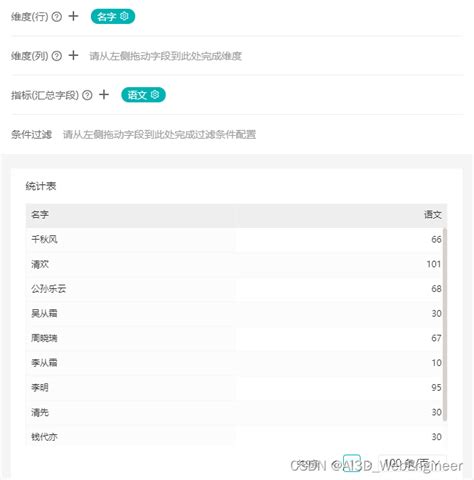 Antvs2 明细表 透视表实现和性能优化（一）antv S2 Vue Csdn博客