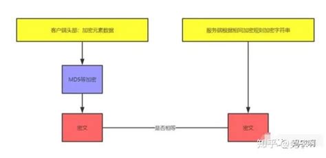 session和token有什么区别 知乎