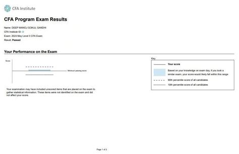 Deep Gandhi On Linkedin Maybe This Is Another Post Among The Familiar Ones Hovering On Linkedin