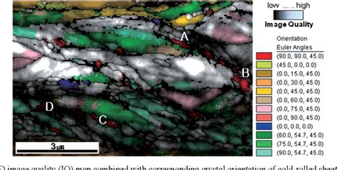 Figure 1 From Evolution Of Goss Orientation During Rapid Heating For Primary Recrystallization
