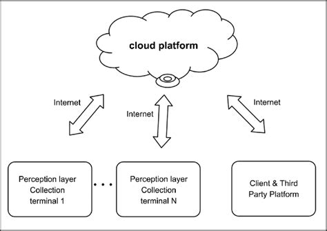 Schematic Diagram Of Palmprint Image Acquisition And Analysis System Download Scientific