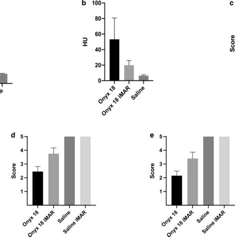 Avm Classification By Yakes Et Al 9 Download Scientific Diagram