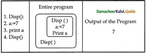 Samacheer Kalvi 12th Computer Science Guide Chapter 3 Scoping Samacheer Kalvi