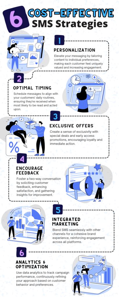 Sms Strategies For Retention And Roi Sendpad